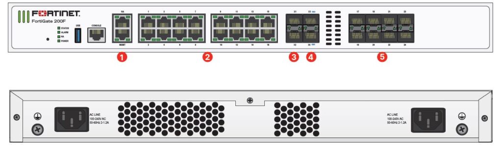 Firewall Fortinet Fortigate 200F | Cotice en Neuronet