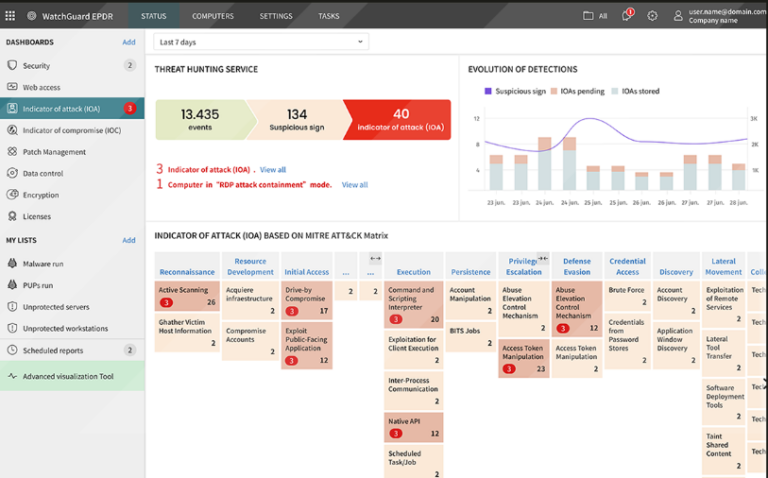 WatchGuard EPDR Chile | Cotice su Endpoint en Neuronet