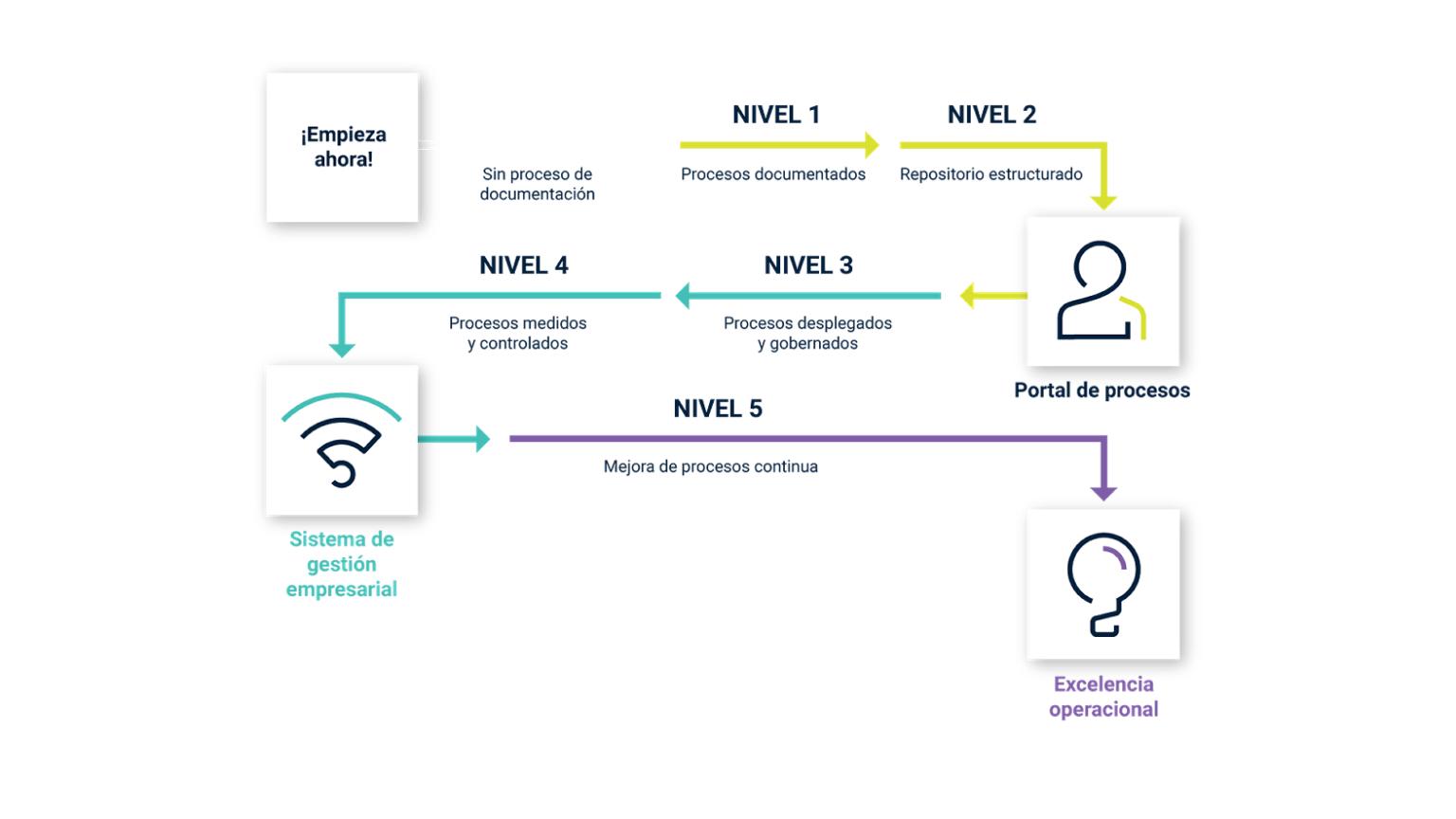 ARIS Software AG: una solución intuitiva para modelado de procesos