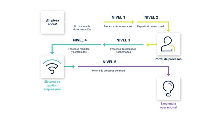 ARIS Software AG: una solución intuitiva para modelado de procesos