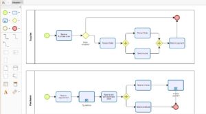 Bizagi: Ejemplos de uso del software líder en automatización
