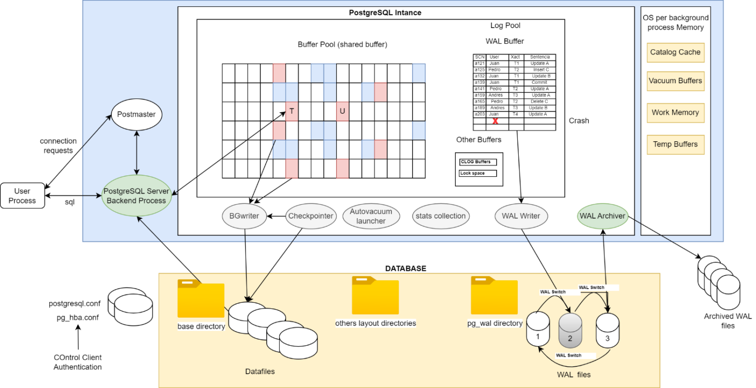 Tuning de bases de datos PostgreSQL | Proceso completo | Neuronet